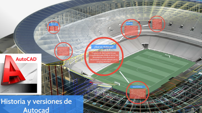 Historia y versiones de Autocad by Jorge Antonio Chávez Rosas on Prezi