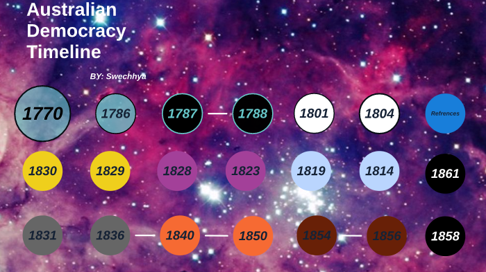 australian democracy timeline. by Swechhhya Bhattarai on Prezi