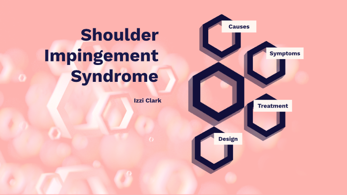 Shoulder impingement by Izzi Clark on Prezi