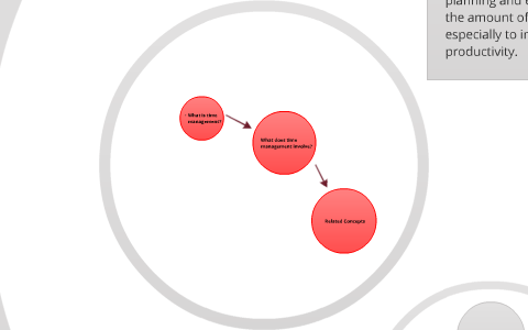 ABC of Time Management by Leo DB on Prezi