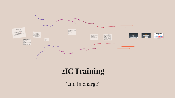 2IC Training by Kent Pretorius on Prezi