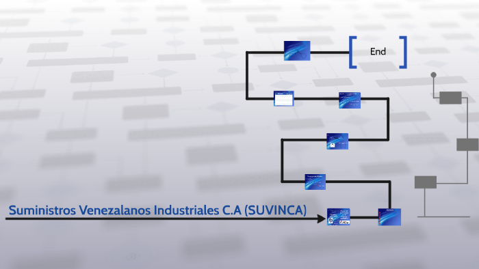 Suministros Venezalanos Industriales C.A (SUVINCA) by alexander zapaa ...
