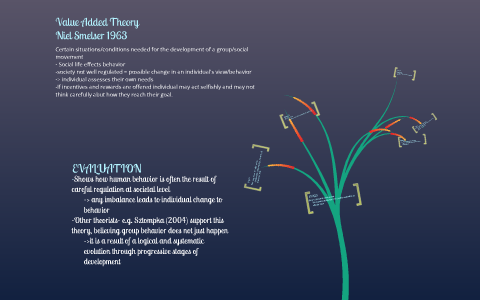 value added theory by Ruksana Begum on Prezi
