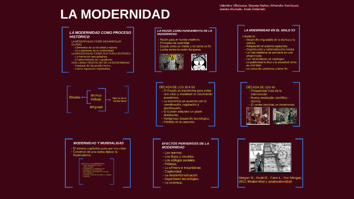 Filosofía: La modernidad by anais andersen on Prezi