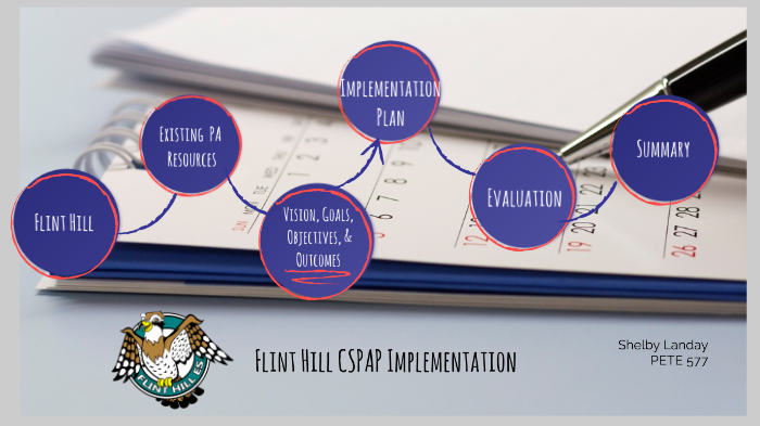 Flint Hill CSPAP Implementation by Shelby Landay on Prezi
