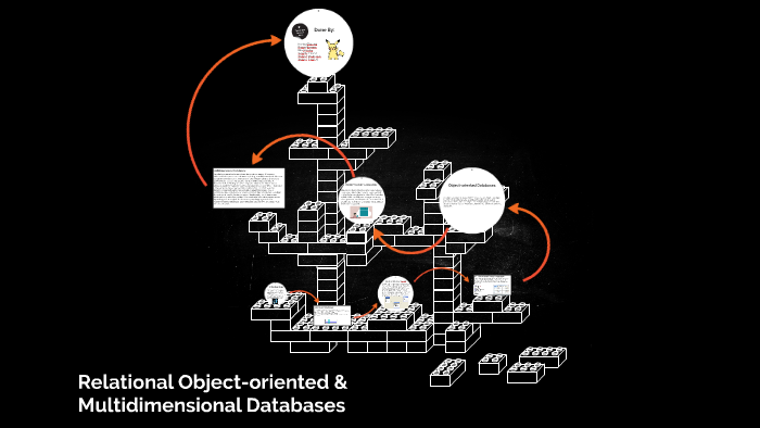 relational object-oriented and multidimensional databases by youssef cherif on Prezi