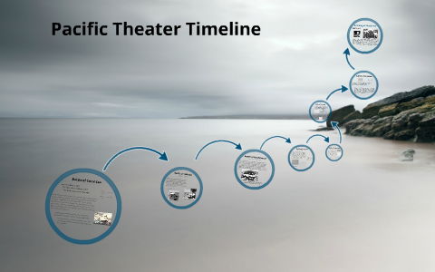 Pacific Theater Timeline by Hunter Smith on Prezi