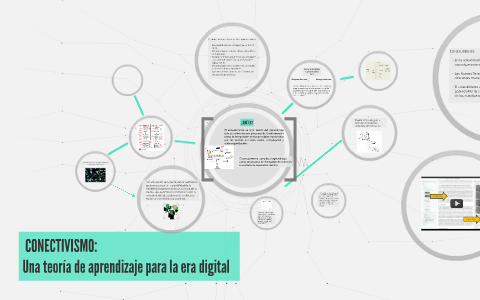 TEORIA DEL APRENDIZAJE: CONECTIVISMO by Ronald santander on Prezi