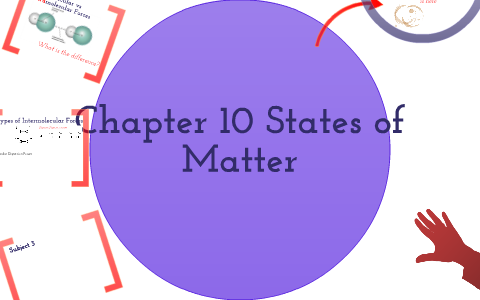 Chapter 10 States of Matter by Kyle Tilger