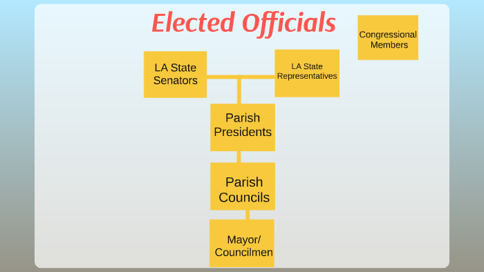 Blueprint for Prosperity & ALICE by Mark Parfait on Prezi