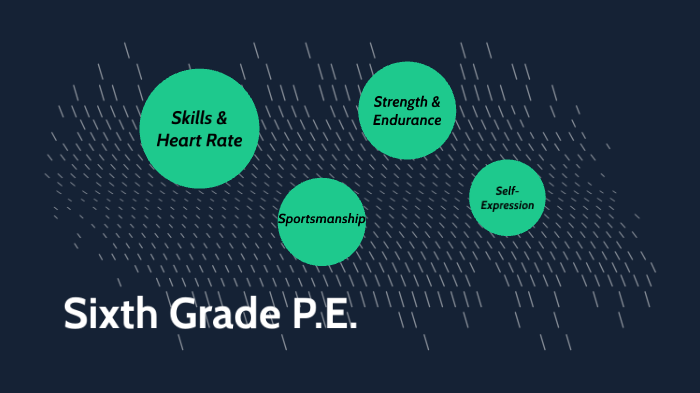 Sixth Grade Physical Education by Macy Hagen