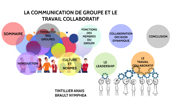 LA COMMUNICATION DE GROUPE ET LE TRAVAIL COLLABORATIF by Nymphéa BRAULT ...