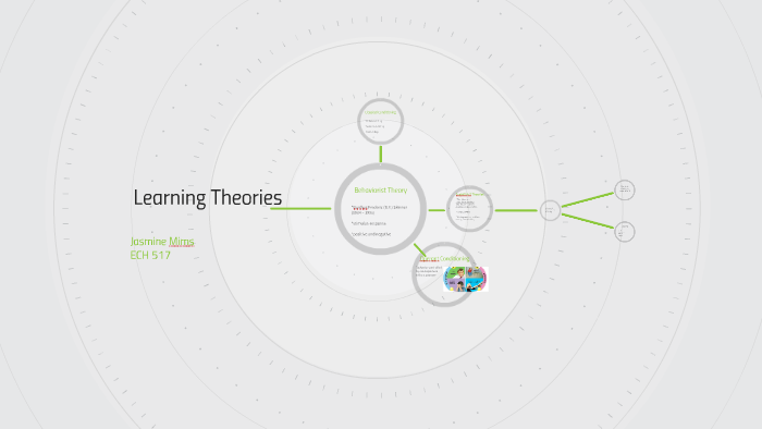 Learning Theories by Jae Mims on Prezi
