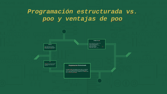Programacion estructurada vs. poo y ventajas de poo by Armando Gil on Prezi