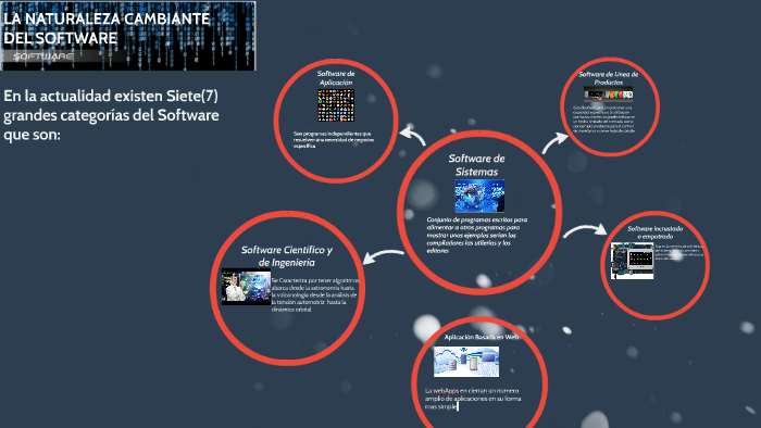 LA NATURALEZA CAMBIANTE DEL SOFTWARE by Brandon Sistemas on Prezi
