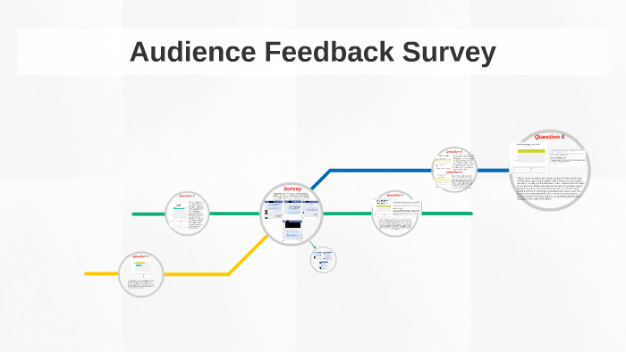 Audience Feedback Survey by Chloe Collinson on Prezi