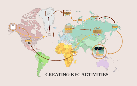 CREATING KFC ACTIVITIES by Arvin Tabien on Prezi