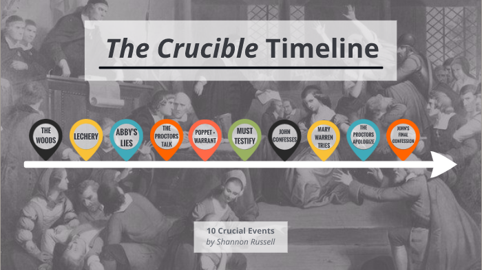 Crucible Final Timeline by Shannon Russell on Prezi