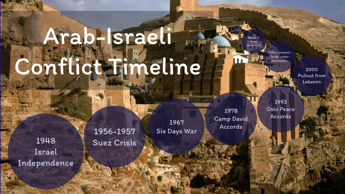 Arab-Israeli Conflict Timeline by Diego Daniel Noriega Flores on Prezi