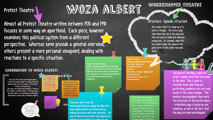 woza albert by on Prezi