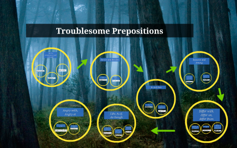 Troublesome Prepositions by Kristin Schmidt on Prezi