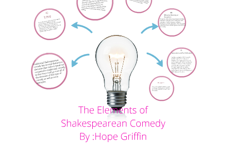 Elements of Shakespearean Comedy by Hope Griffin on Prezi