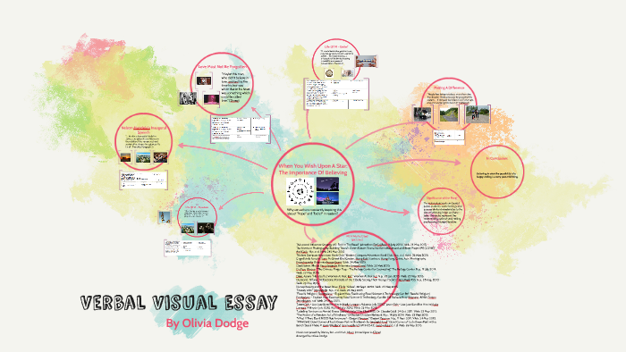 Verbal Visual Essay Presentation by Olivia Dodge on Prezi