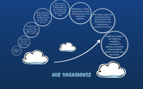 Mis vacaciones by Alexa O'Reilly on Prezi