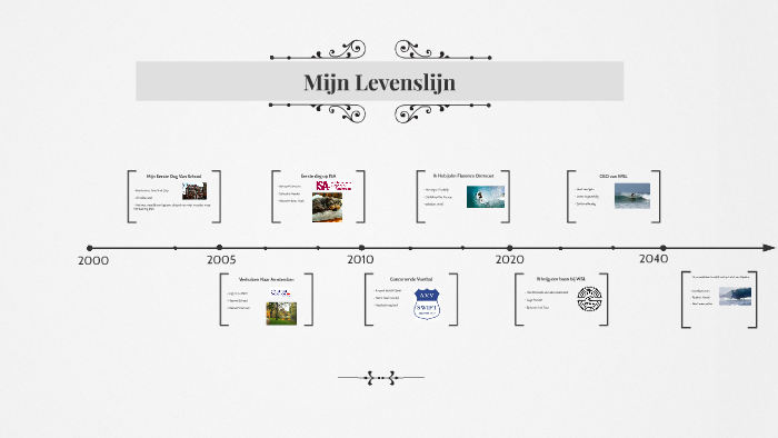 Mijn Levenslijn by duncan bernath on Prezi