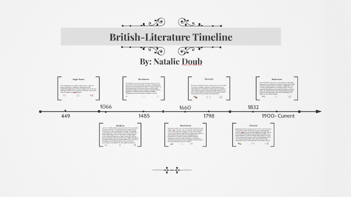British-Literature Timeline by Natalie Doub on Prezi