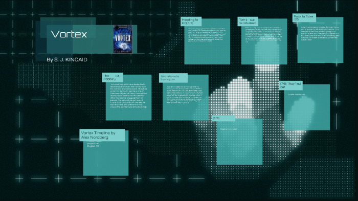 Vortex book report (timeline) by Alex Nordberg on Prezi