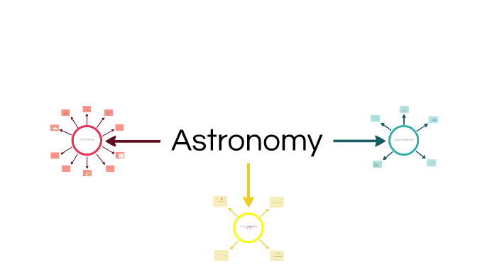 SNC 1D1 unit 17: Astronomy mind map by Irene Baldeo on Prezi