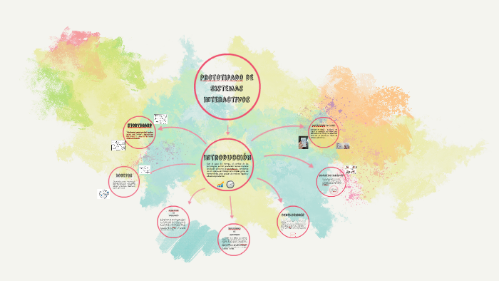 Prototipado de Sistemas interactivos by Oscar Rengifo on Prezi