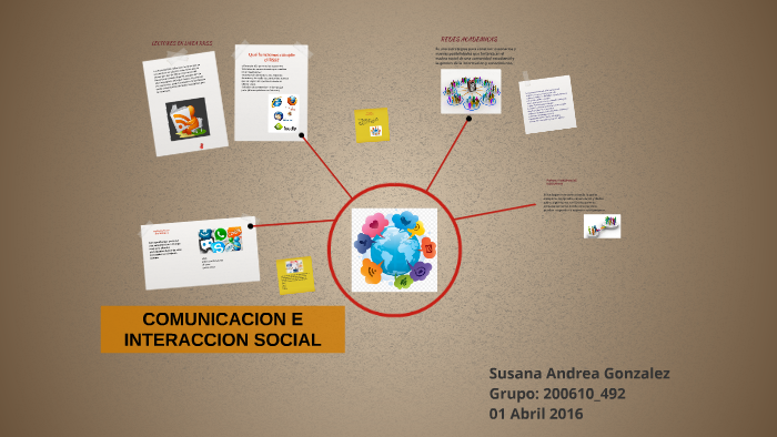 COMUNICACION E INTERACCION SOCIAL by susana andrea gonzalez varon on Prezi