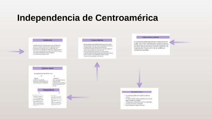 Independencia de Centroamérica by Ximena Urrutia on Prezi