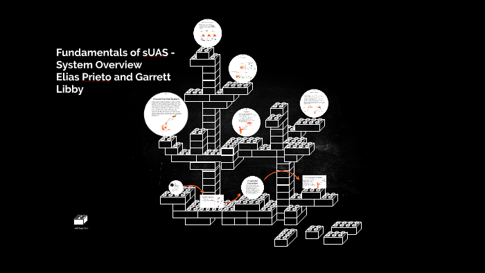 Fundamentals of sUAS - System Overview by Nicholas Smith on Prezi