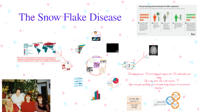 The SnowFlake Disease by Shannon Page on Prezi