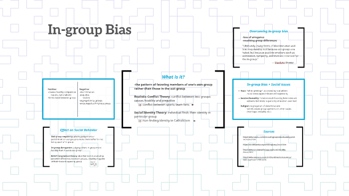 Ingroup Bias by Amanda Schwabe