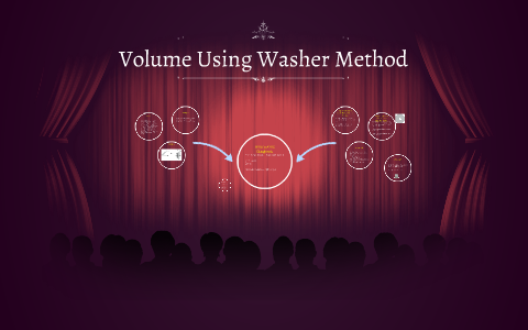 Volume Using Washer Method by Andrew Lokantsov on Prezi