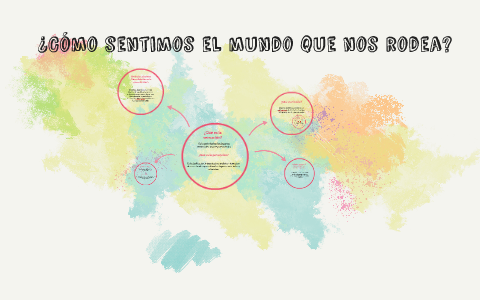 ¿Cómo sentimos el mundo que nos rodea? by Marcos Rodriguez on Prezi