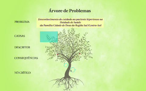 Árvore de Problemas by Eduardo Endres on Prezi