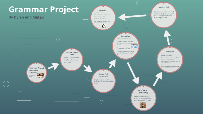 Grammar Project by D K on Prezi