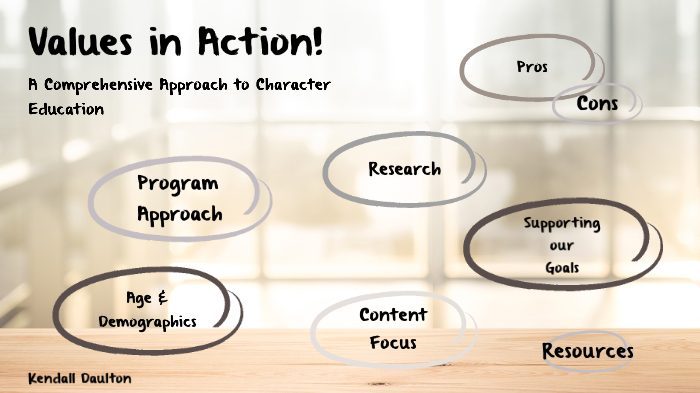 Values in Action Program Analysis by Kendall Daulton on Prezi
