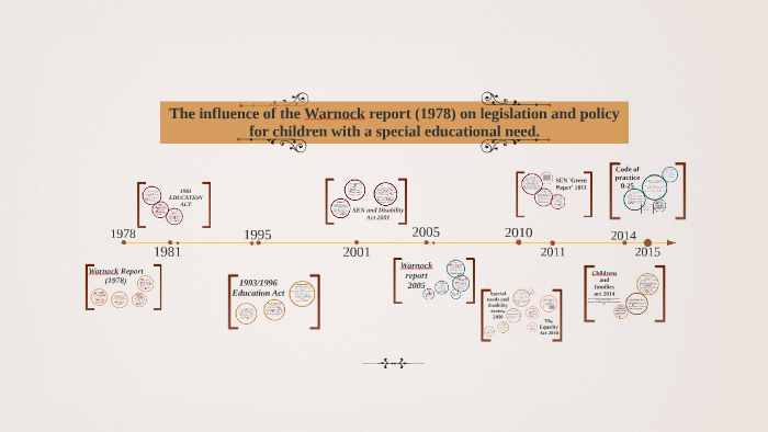 The influence of the Warnock Report (1978) on the legislation and ...