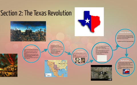 Section 2: The Texas Revolution by Mike Cabibbo on Prezi