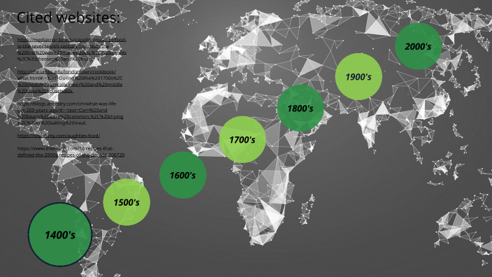 Culinary Timeline by Gracie Williams on Prezi