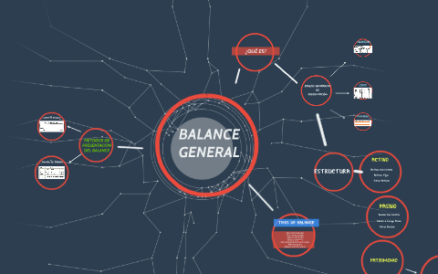 BALANCE GENERAL by viip caro on Prezi