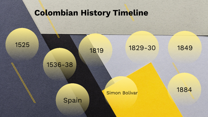 Colombia Timeline Project by Gracie Bull on Prezi