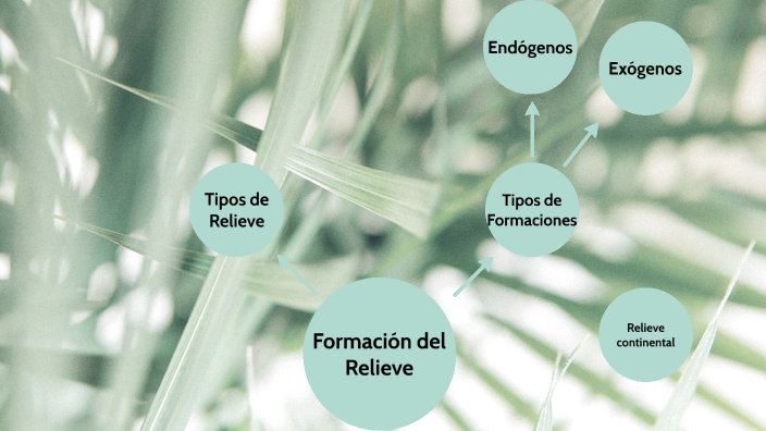 Formacion del Relieve by Mariana Giorno on Prezi