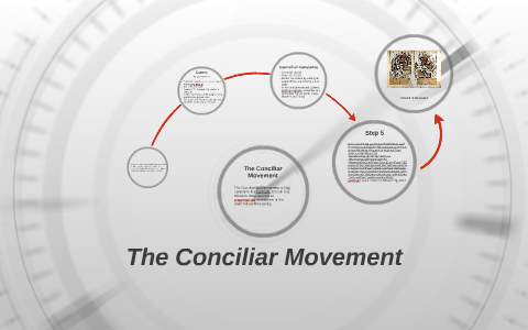 The Conciliar Movement by Salomon S on Prezi